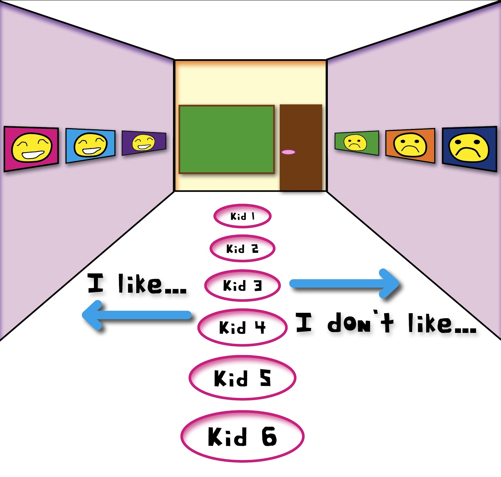 Miss Lucy's Teaching Fun: I LIKE IT! A game for young learners!