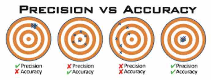 84Loads: Ballistics Dimensions and Definitions