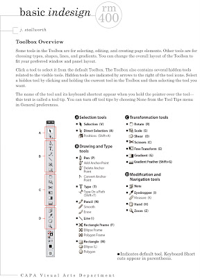 Room 316 InDesign: InDesign Toolbox - How To Set Up A Document