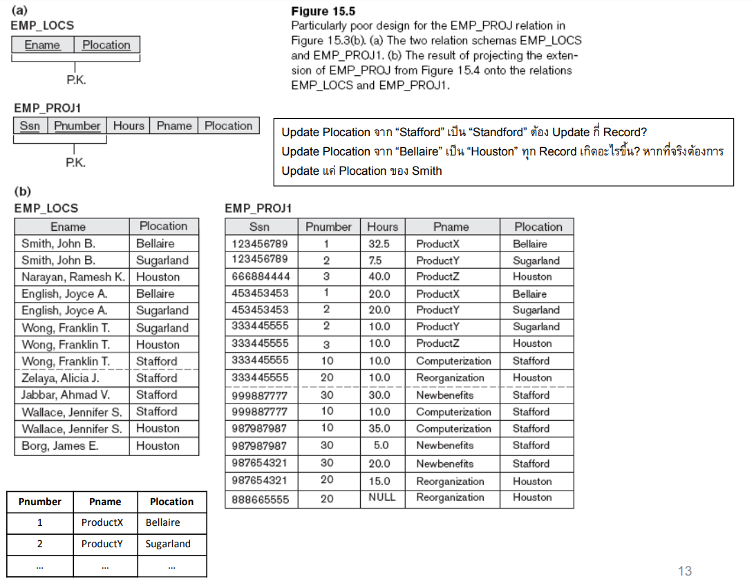 Database Systems: 9 - Informal Design Guidelines for Relation Schemas