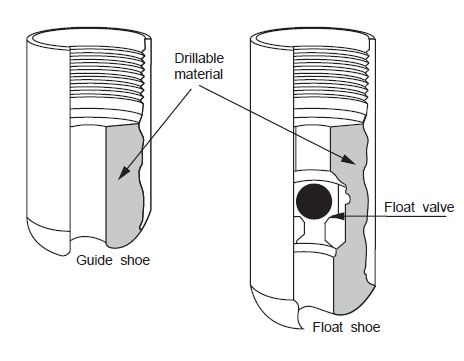 Introduction to Casing | Drilling Course