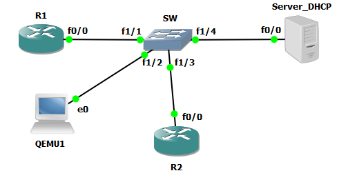 Configuración de un Router Cisco como un Servidor DHCP - Seguridad y Redes
