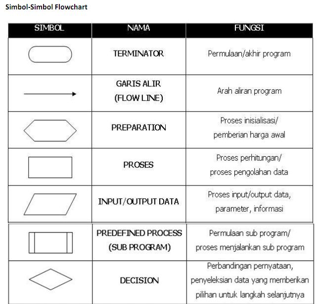 DFD Data Flow Diagram | Ilmu Teknologi Informatika