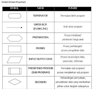 DFD Data Flow Diagram | Ilmu Teknologi Informatika