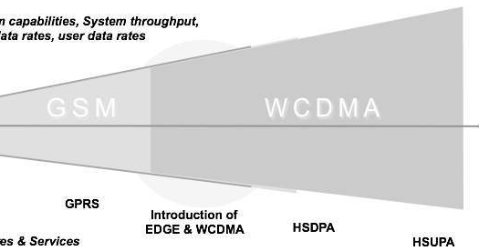 3g-third-generation-definition-with-meaning-3g-mobile-signal-network