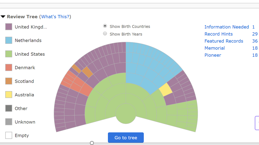 FS Family Tree COUNTRIES OF ORIGIN VIEW plus BONUS