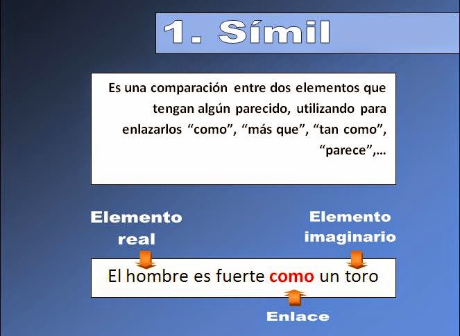 De todo un poco: Recursos Literarios
