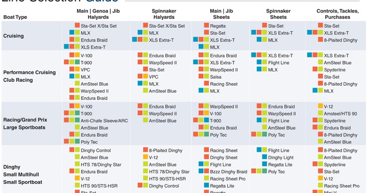 Sail Delmarva: Line Selection--Is Low Stretch More Myth Than Function?