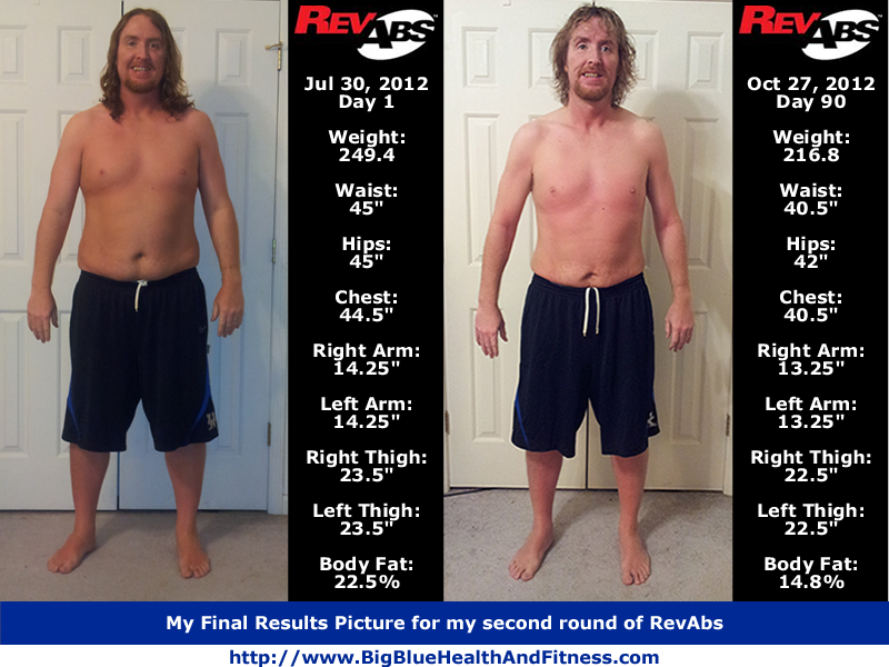 Big Blue Health and Fitness