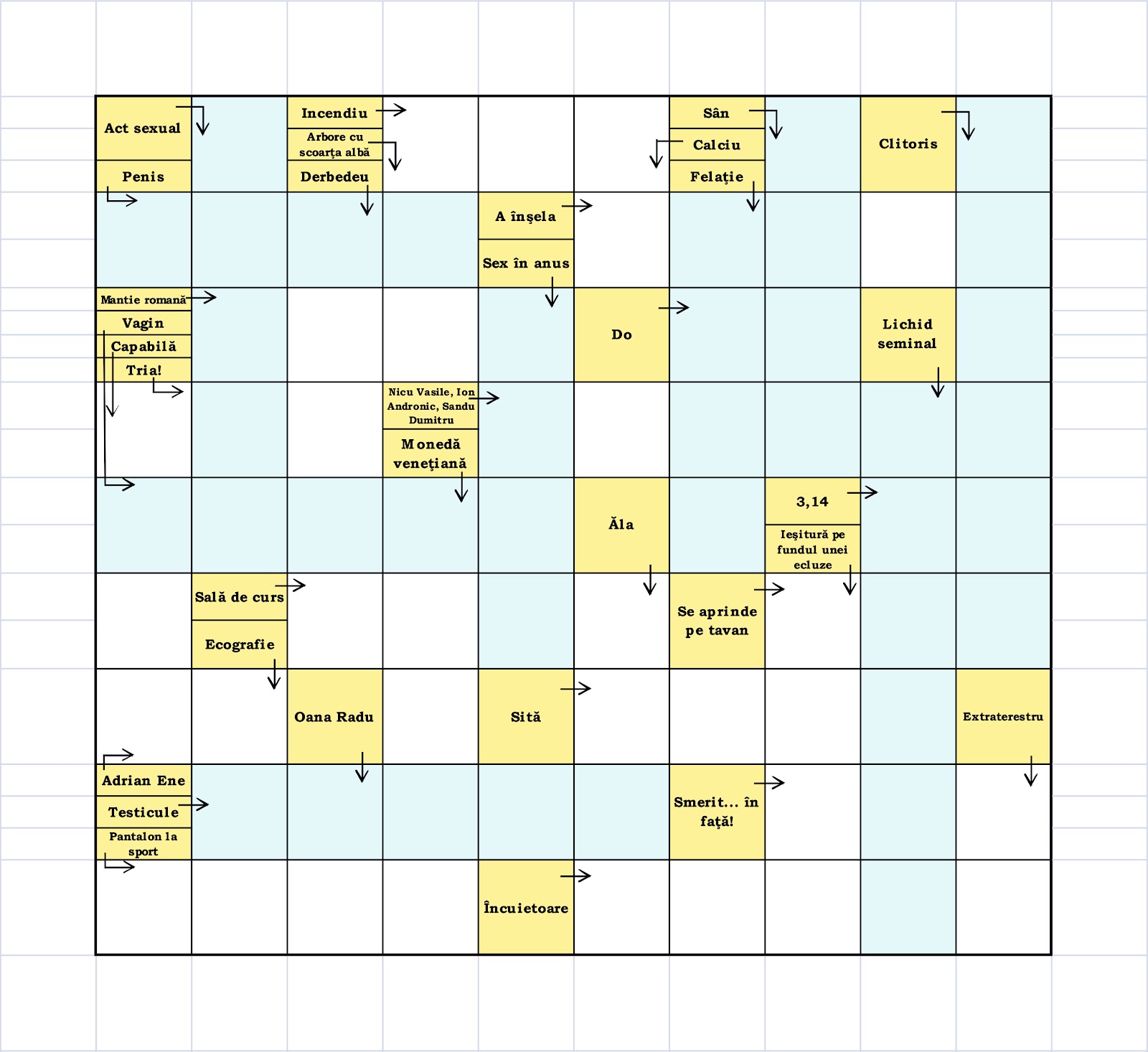 Yo-nutz's Creations: Joc 15 Integramă Obscenă