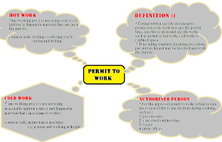 ALL ABOUT SAFETY: Issues of permit to work