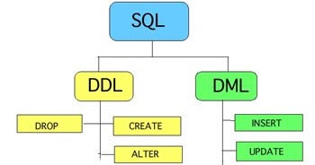DDL dan DML - AqsholRifanza