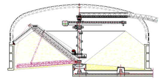 The Comparison of Portal Scraper Reclaimer and Boom Scraper Reclaimer