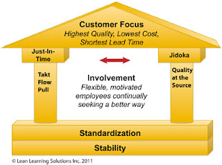 Lean Thinking: Back to Basics