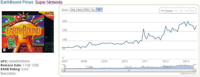 Earthbound for Wii U Will Lower Earthbound SNES Prices