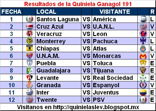 Quinielas.lev: Resultados y Premios de la Quiniela Ganagol 191 de Mexico.