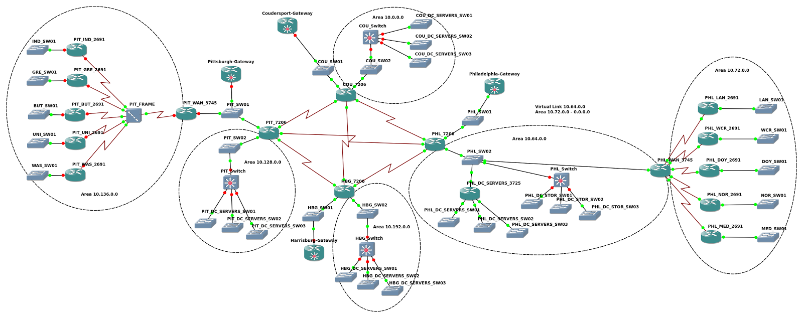 Stephen Fritz On Systems Engineering Xymon Host Monitoring