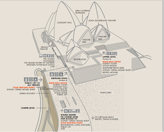 SOMA1111 Assessment 3: Site Analysis – Sydney Opera House
