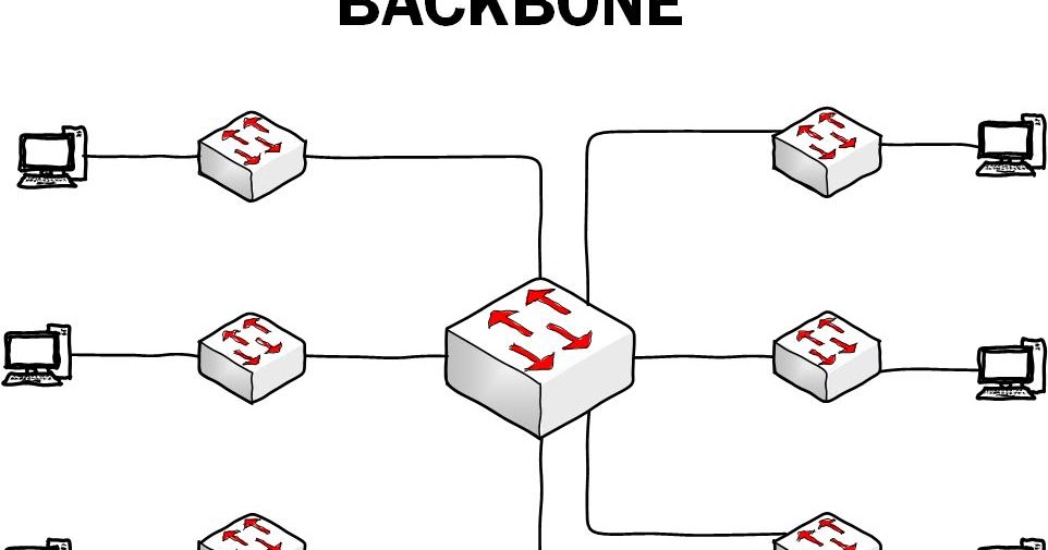 REDES PARA LOUCOS: BACKBONES