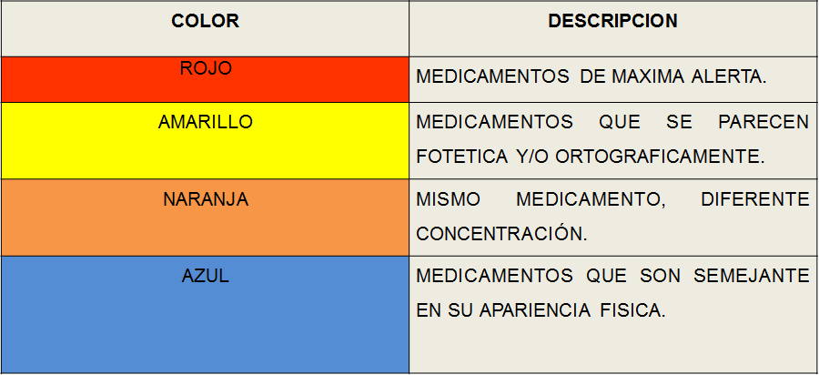 MEDICAMENTOS LASA: COLORES