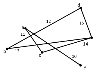 Matemáticas Discretas: TEORIA DE GRAFOS