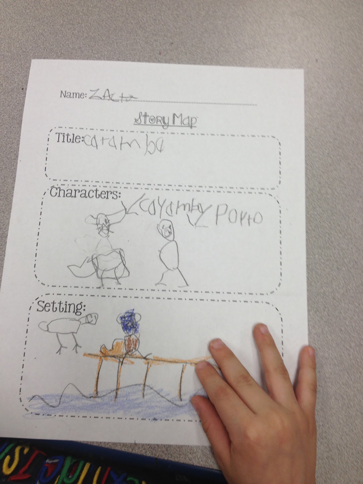 Confessions of a Kinder Teacher!: Story Map... a Kinder kind :)