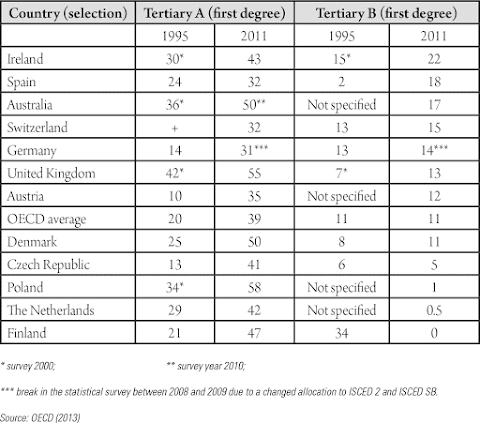TVET and Academic Education: A Blurring Distinction- New Opportunities ...