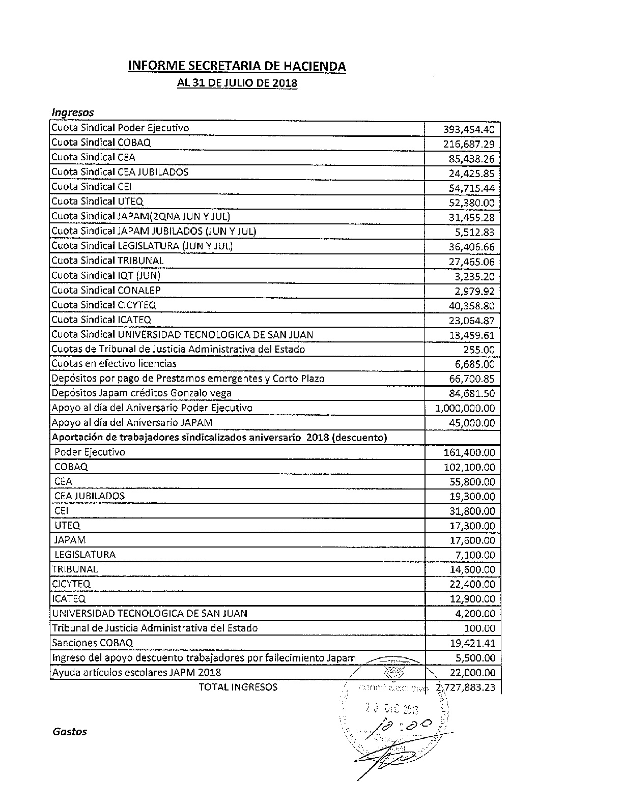 INFORMACIÓN DEL STSPE: INFORME CONTABLE JULIO 2018