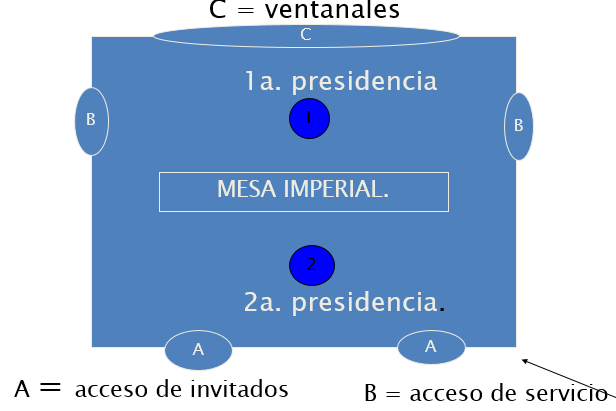 Protocolo y Etiqueta: Protocolo oficial o ceremonial publico