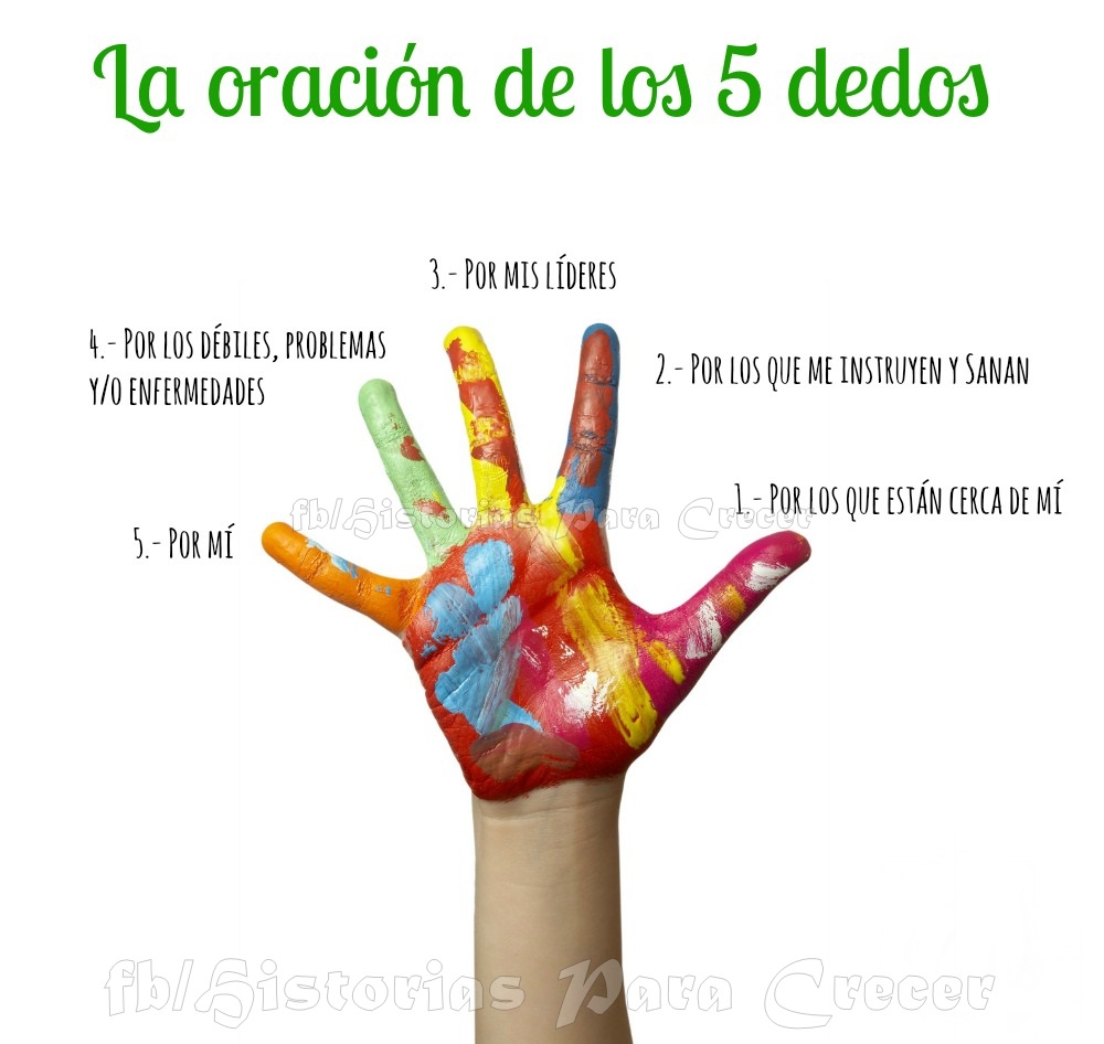 La Oración De Los Cinco Dedos ~ REFLEXIONES Y FRASES