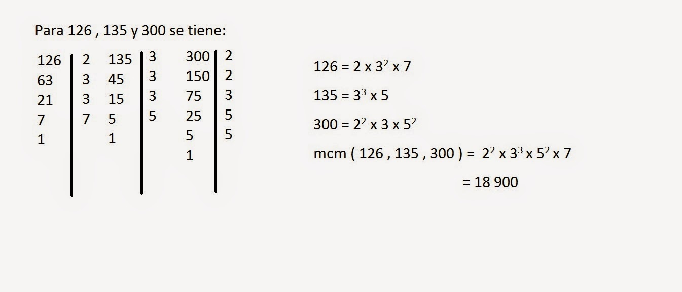 Matemáticas Simples: enero 2015