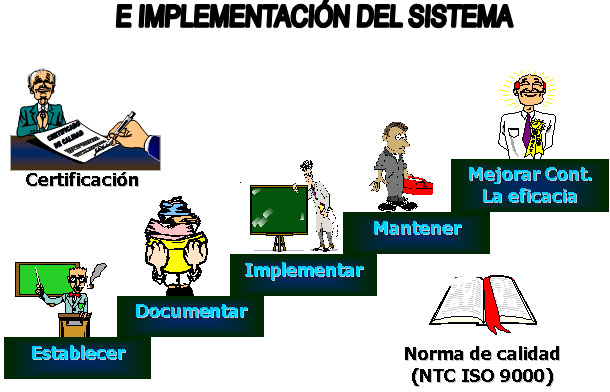 ciclo de vida de sistemas