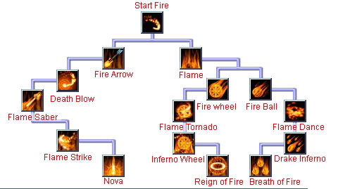 TS Online Guide: Skill Tree