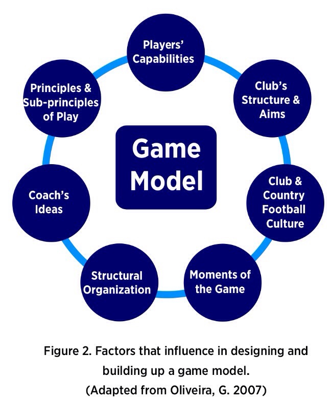 RiyadhManU: Tactical Periodization: Mourinho’s best-kept secret?
