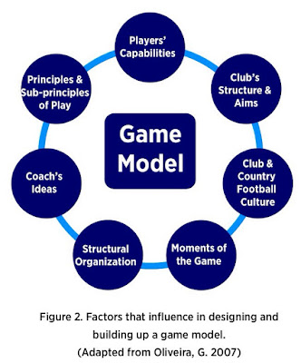 RiyadhManU: Tactical Periodization: Mourinho’s best-kept secret?