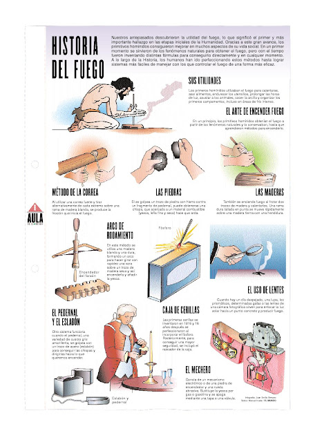 El elemento Fuego: Inicios, Uso e Impacto.: Fuego y sus utilidades