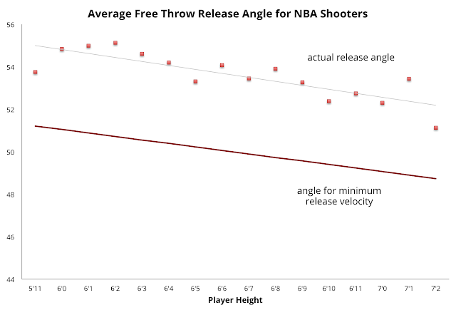 Introducing ShArc: Shot Arc Analysis - inpredictable