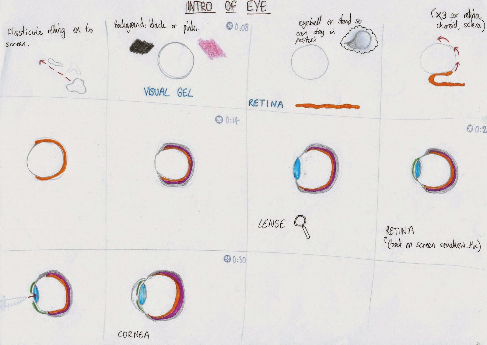 Eye Surgery Animation: Storyboard Draft 1