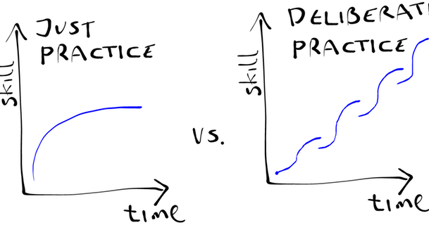 Improve your skills through deliberate practice - How To Become A Top ...