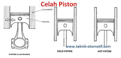 Piston, Konstruksi dan Fungsi | teknik-otomotif.com