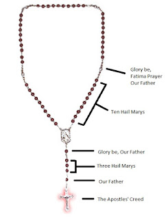 Prayers For Everyone: How to Pray the Rosary