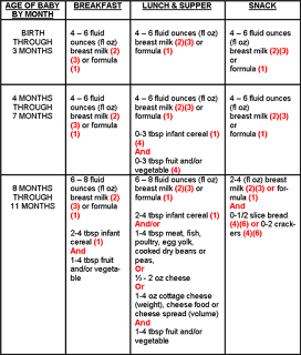 Child Care Food Program - CRI: Infants