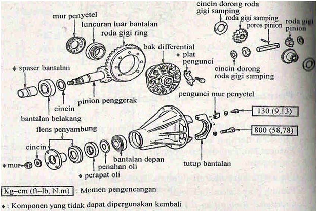 LEMARI BELAJARKU: MATERI SMK : DIFFERENTIAL