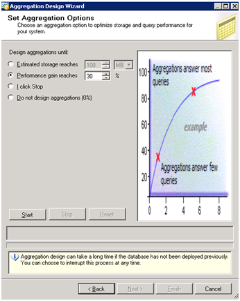 Sql Server Reporting Service(SSRS) By Subbareddy(Microsoft Certified): SSAS –Design Aggregation ...