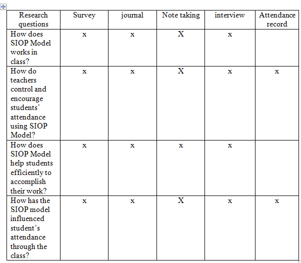 Gist - Education and Learning Research Journal: On-task behavior within ...