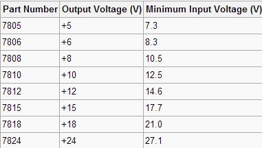 voltage regulators