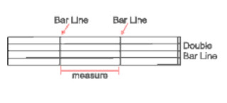 Music Math: Time Signature and Note Values