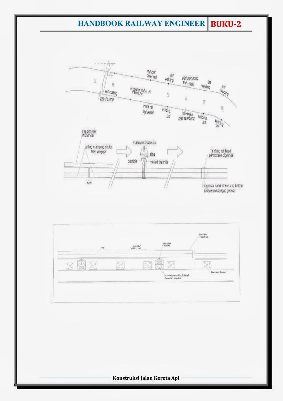 HANDBOOK RAILWAY ENGINEER: BUKU-2 : KONSTRUKSI JALAN KERETA API