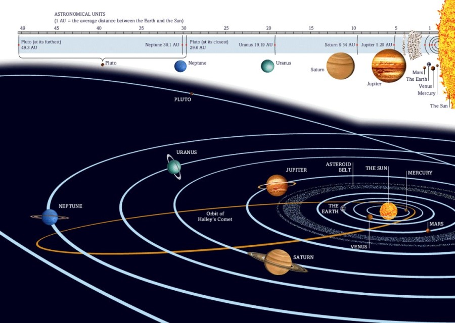 Universul si misterele lui