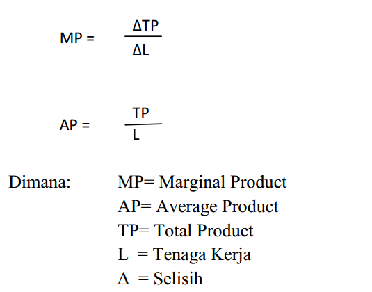 Temukan Pengertian: Pengertian Produk Marginal (marginal product)